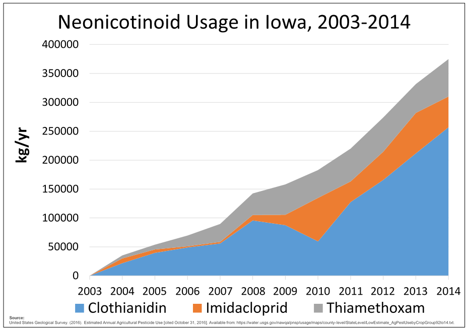 About the Neonicotinoid Collaboratory – University of Iowa College of ...