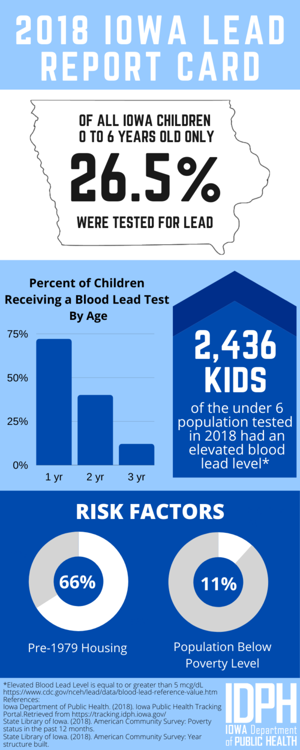 Resources Childhood Lead Poisoning Prevention – University of Iowa ... Resources Childhood Lead Poisoning Prevention – University of Iowa ...